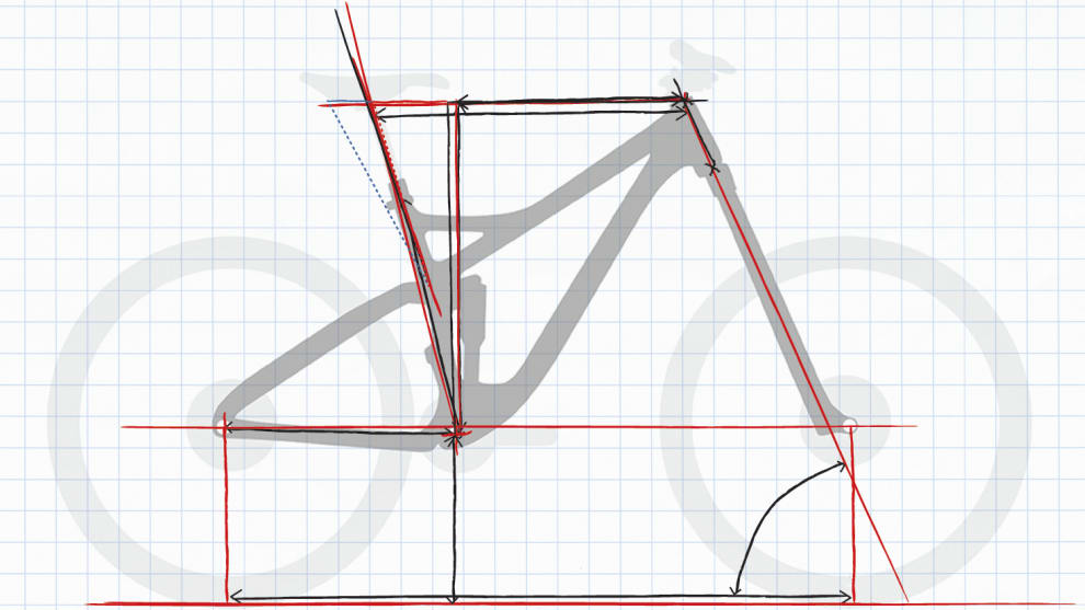 MTB Frame Geometry Explained Mountain Biking Australia Magazine