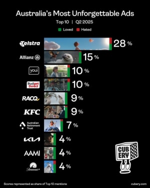 The most unforgettable Australian ads you love/hate - AdNews