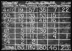 RAAF's oldest squadrons celebrate 95th anniversaries - Australian Flying