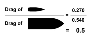 Bullet ballistic coefficients - Sporting Shooter