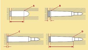 Measure headspace for accurate Shooting - Sporting Shooter