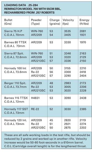 The .25-284 - A Short-Coupled .25-06 - Sporting Shooter