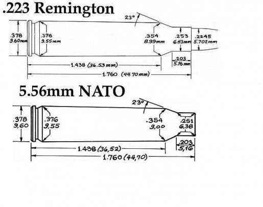 Chamber Differences For The .223 - Sporting Shooter