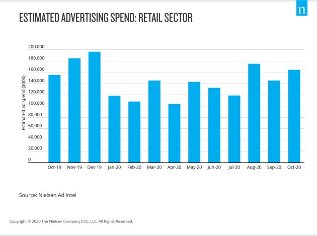 Black Friday and a surge in retail ad spend in Australia - Ragtrader