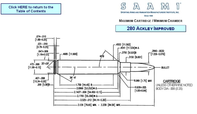 Dazzled by the .280 Ackley - Sporting Shooter