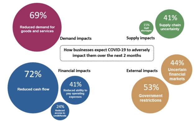 The Australian Bureau of Statistics reveals surprise employment stats ...