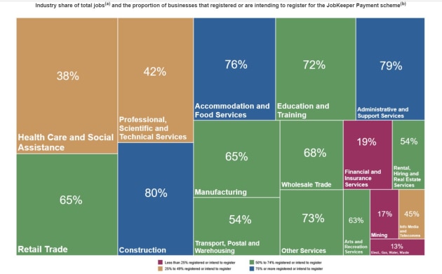 The Australian Bureau of Statistics reveals surprise employment stats ...