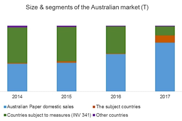 ADC investigates new paper dumping case - Print21