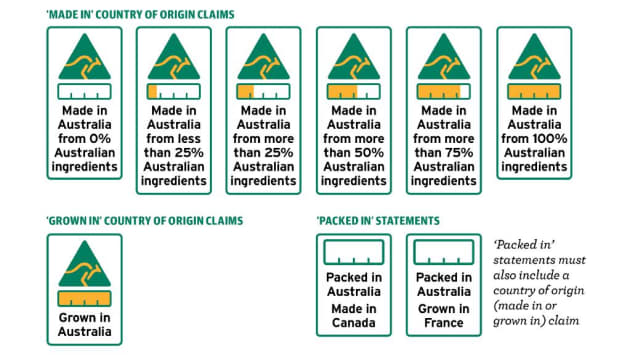 First Country of Origin labels hit supermarkets - Food & Drink Business