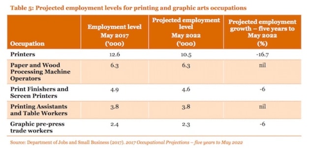 Print’s ‘ageing and static workforce’: study - Print21