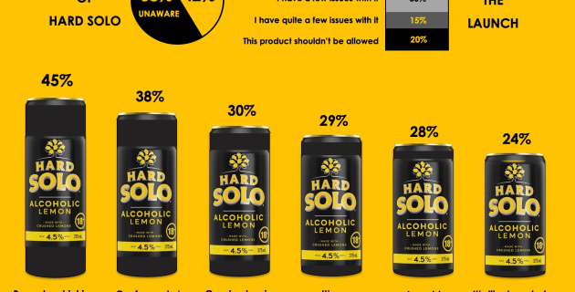 Is Hard Solo’s livery designed to lure? - Food & Drink Business