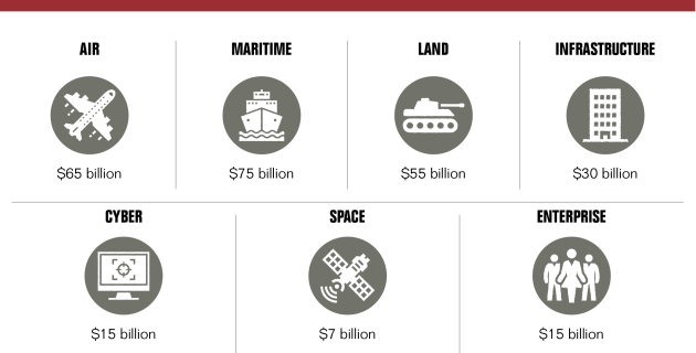Defence Strategic Update and Force Structure Review: the highlights and ...