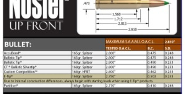 Nosler adds load data - Sporting Shooter