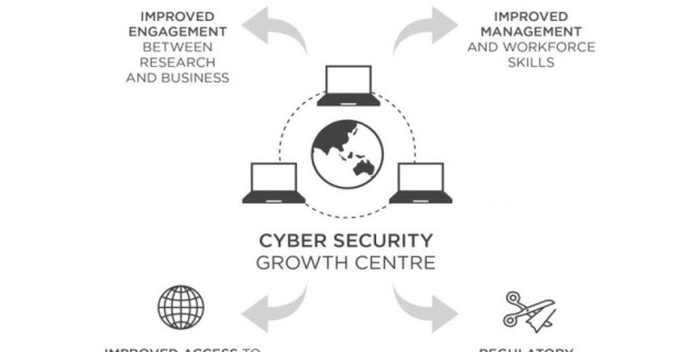Cyber Security Growth Centre to be established - Australian Defence ...