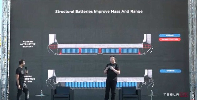Tesla intends to integrate battery pack in body structure ...