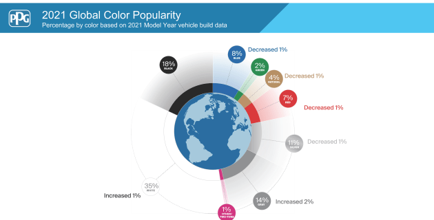 PPG colour report - Australasian Paint & Panel