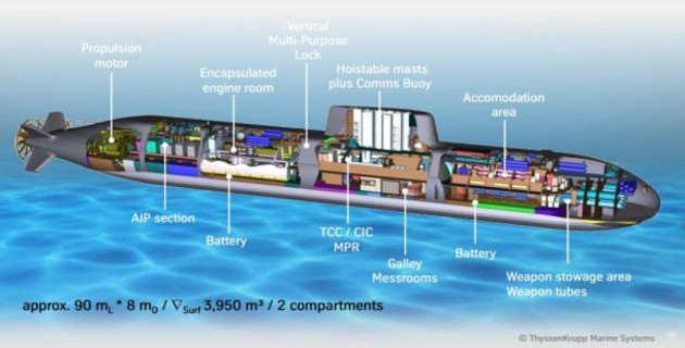 TKMS engages with potential Sea 1000 suppliers - Australian Defence ...