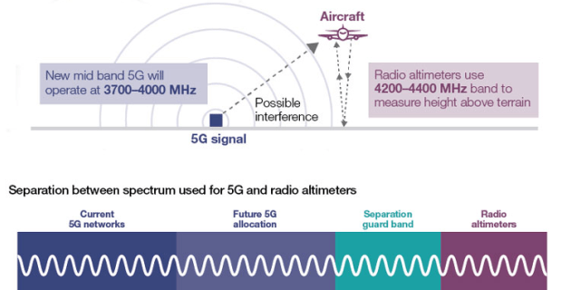 CASA teams up with ACMA on Expanded 5G - Australian Flying