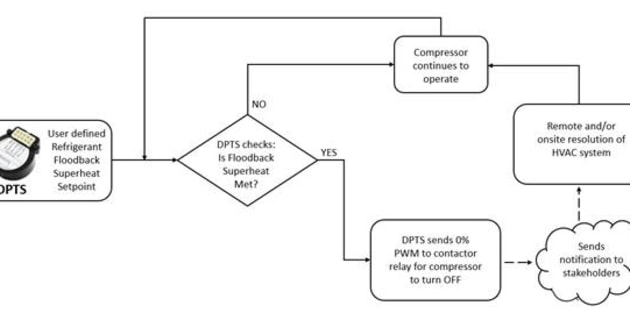 Compressor safety sensor - Climate Control News