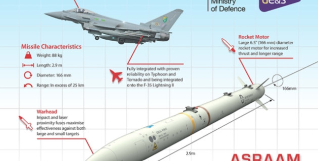 Locally made JSF weapons for UK - Australian Defence Magazine