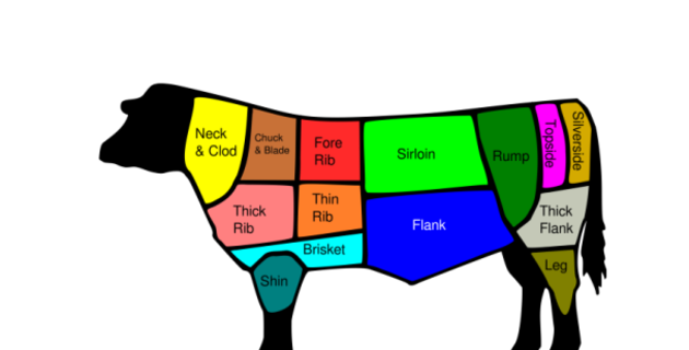 MLA responds to WHO red meat review - Food & Drink Business