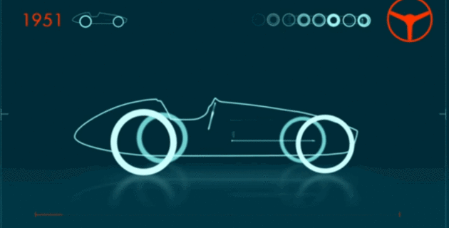 Animated evolution of F1 racing car - Australasian Paint & Panel