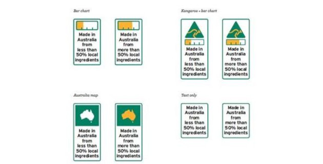 Food origin label debate: consumers asked to weigh in - Food & Drink ...