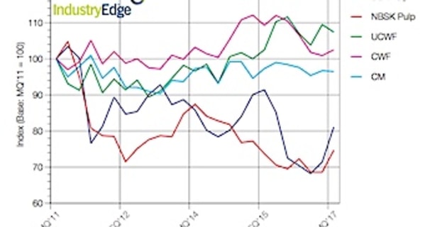 Paper prices to rise again this year: IE - Print21