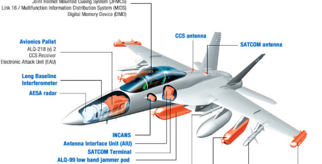 The NGJ program underway - Australian Defence Magazine