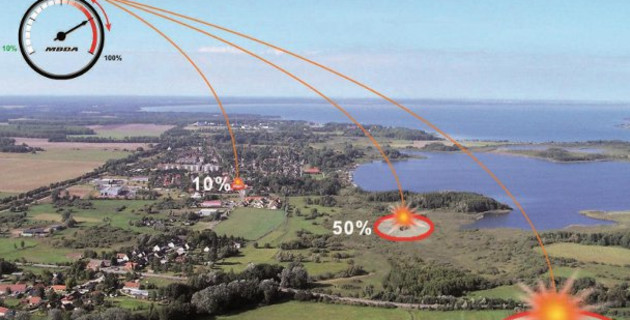TDW demonstrates scalable warhead technology - Australian Defence Magazine