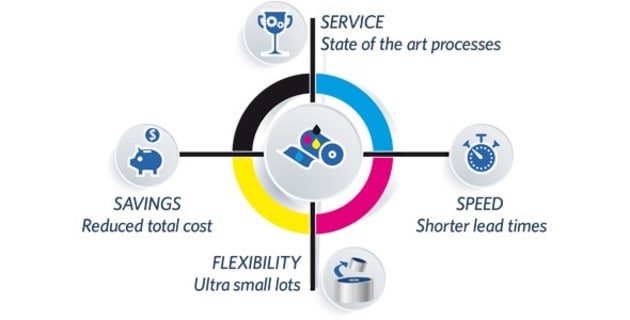 Amcor Flexibles ups its digital printing offering in healthcare - PKN ...