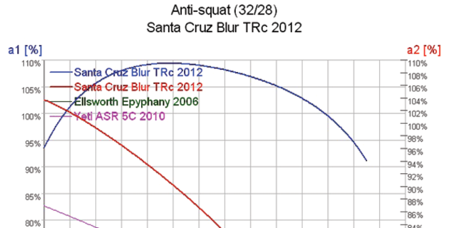 MTB Suspension Glossary - Mountain Biking Australia magazine