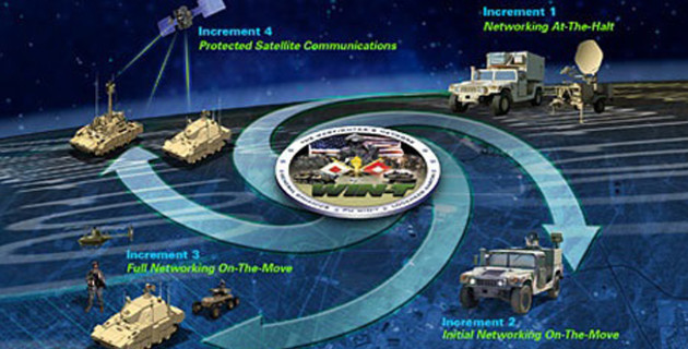 US Army mismanaging WIN-T? - Australian Defence Magazine