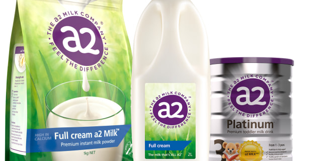 Second class action for The a2 Milk Company - Food & Drink Business