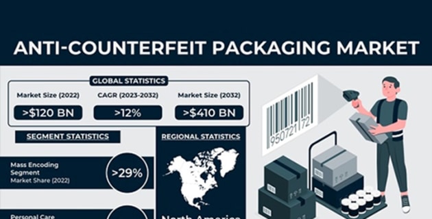 Major growth forecast for anti-counterfeit packaging - PKN Packaging News