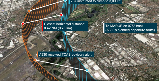 Flight paths redesigned after close proximity incident - Australian Flying
