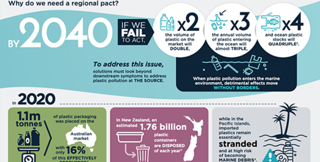 APCO launches ANZPAC 2025 targets roadmap - PKN Packaging News