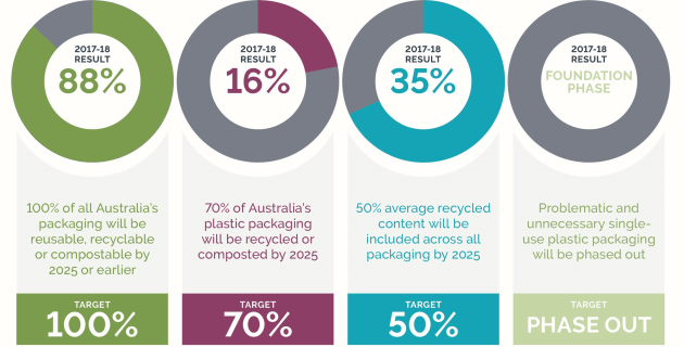 Our Packaging Future report launches to positive acclaim - PKN ...
