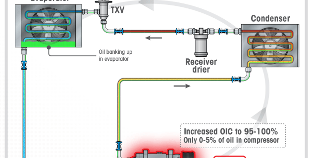Guide to HVACR compressor oil and lubrication - Climate Control News