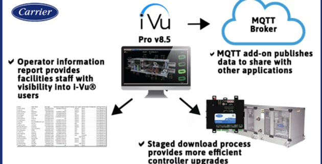 Carrier release HVAC controls upgrade - Climate Control News