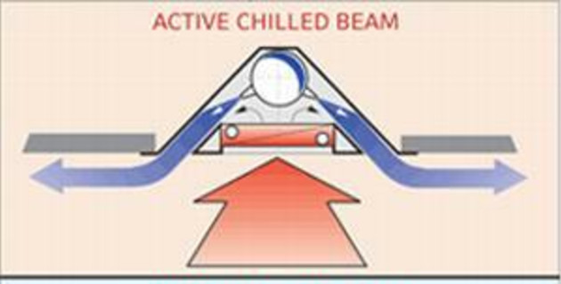An introduction to chilled beams - Climate Control News