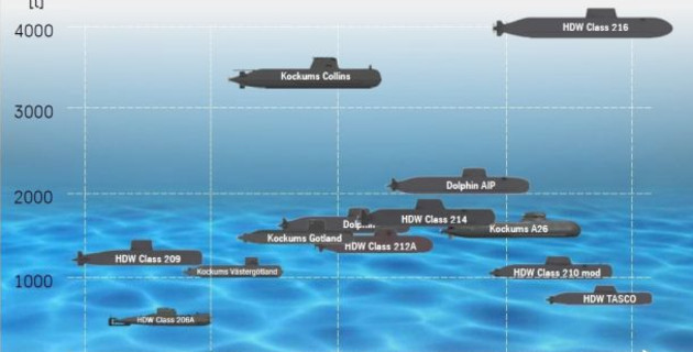 TKMS bosses in Australia to talk Sea 1000 - Australian Defence Magazine