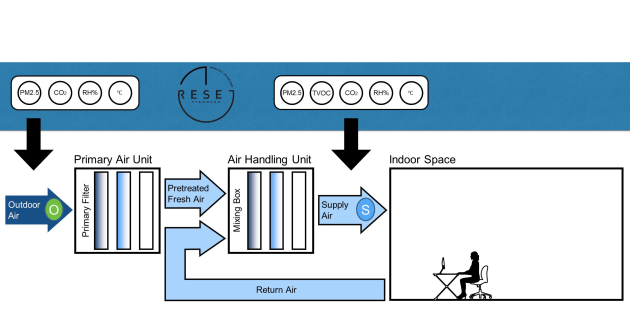 Easy to retrofit approach to fresh air - Climate Control News