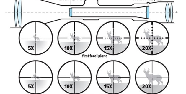 Reticle Subtension - Sporting Shooter