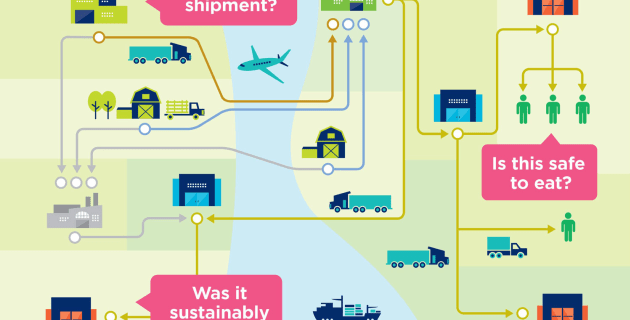 GS1 kicks off inaugural traceability group discussions - PKN Packaging News