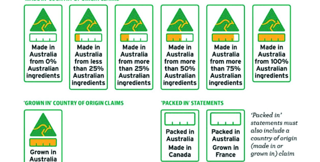 Aussie brands prep for CoOL rollout - PKN Packaging News