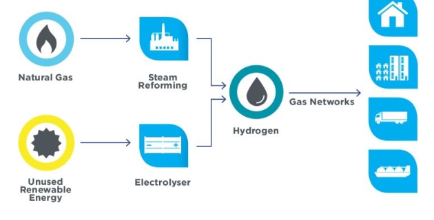 Labor outlines billion dollar hydrogen plan - Food & Drink Business