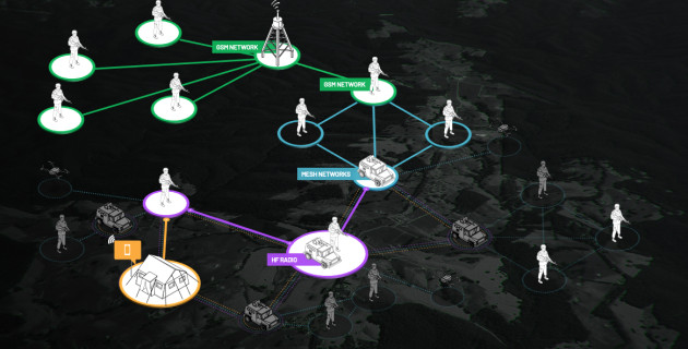 Connecting the Battlefield of Things - Australian Defence Magazine