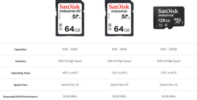 Sandisk's new SD and micro SD cards are built tough - Australian ...