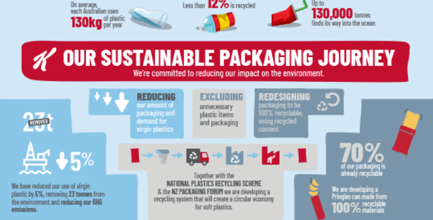 Kellogg’s plastic reduction tracks two years early - PKN Packaging News